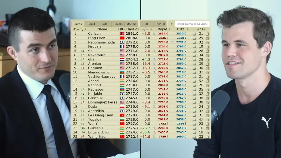 Magnus Carlsen: Greatest Chess Player of All Time | Lex Fridman Podcast ...