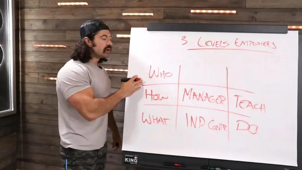 Alex Hormozi: The Talent Grid - How I Recognize Skill in Self & Team