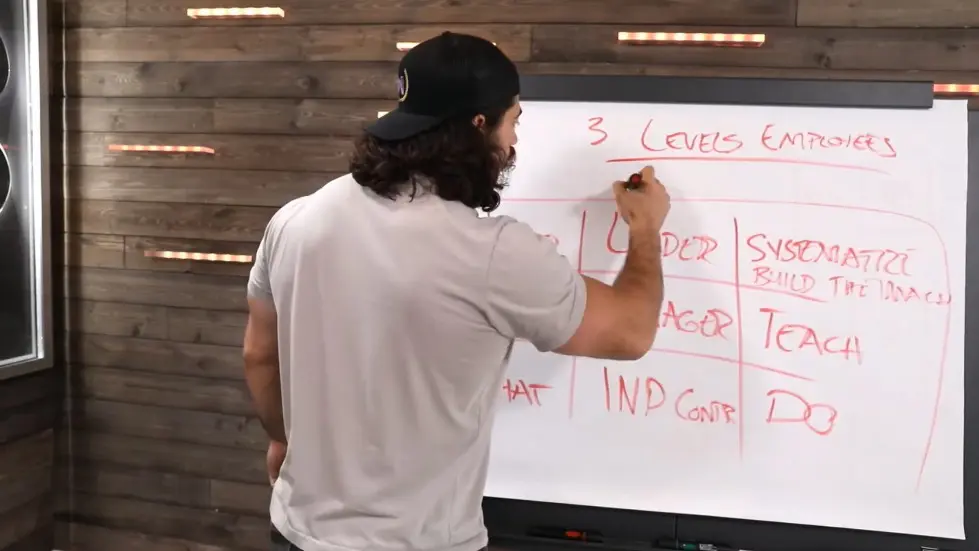 Alex Hormozi: The Talent Grid - How I Recognize Skill in Self & Team