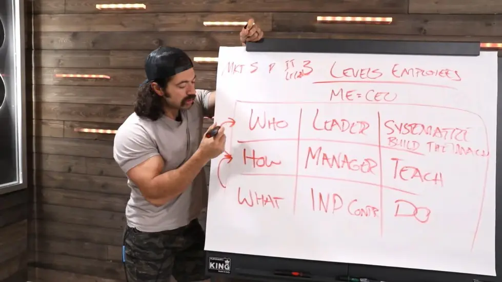 Alex Hormozi: The Talent Grid - How I Recognize Skill in Self & Team