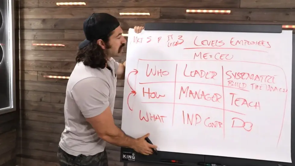 Alex Hormozi: The Talent Grid - How I Recognize Skill in Self & Team