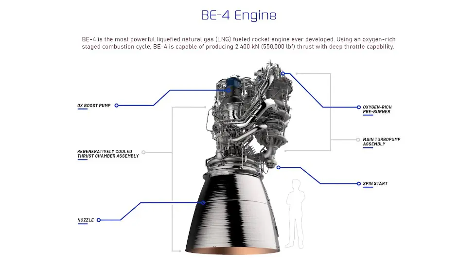 Jeff Bezos: Amazon and Blue Origin | Lex Fridman Podcast #405